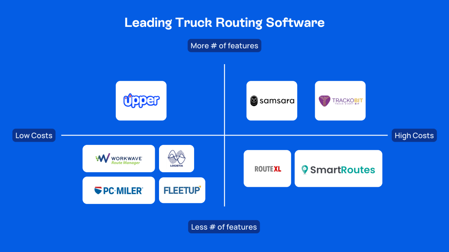 11 Best Truck Routing Software in 2025