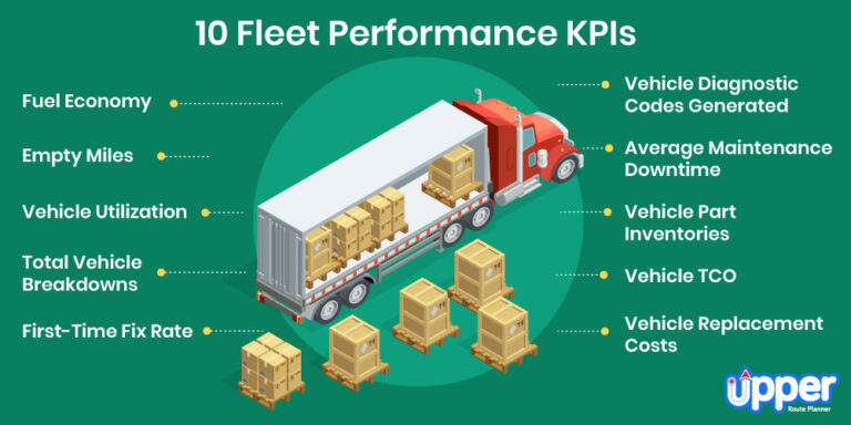 25 Important KPIs for Courier Drivers You Need to Track