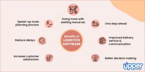 Top 5 Logistics Routing Software for Efficient Delivery - Upper Route ...