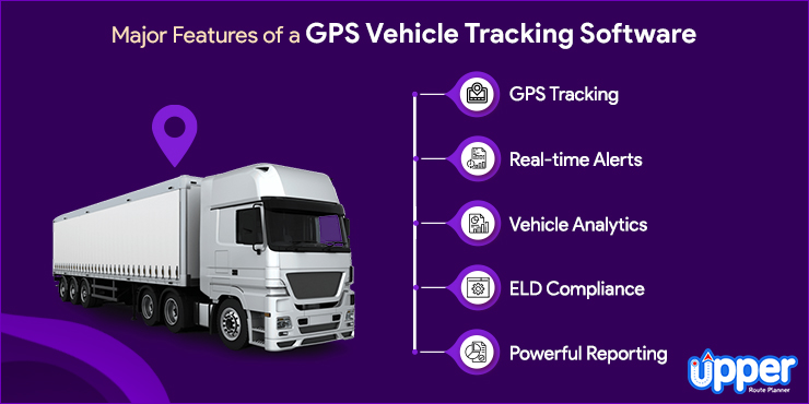 Integrate Route Planning With Vehicle Tracking Software Integrate Route Planning With Vehicle Tracking Software