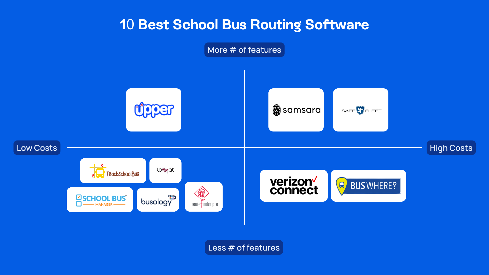 School Bus Routing Software: Top 10 Solutions for 2025