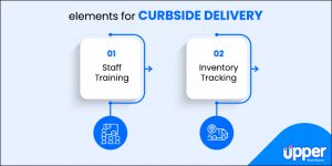 Curbside Pickup and Delivery: Complete Guide 2025 | Upper