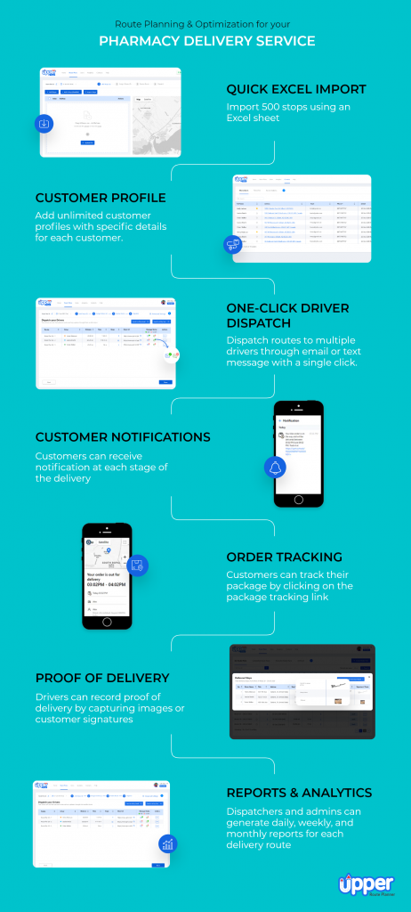 How to Start a Pharmacy Delivery Service in 2023 - Ultimate Guide