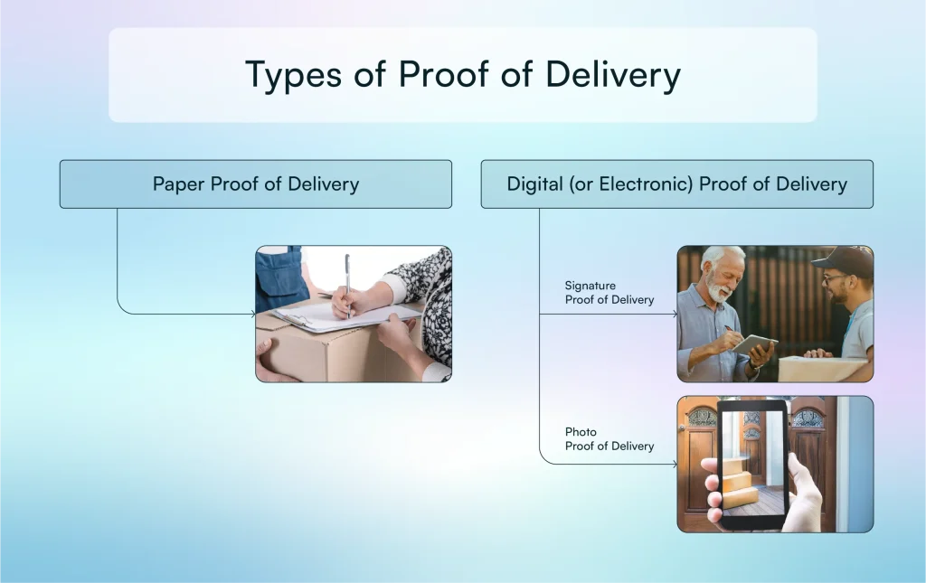 Electronic Proof of Delivery (ePOD): Complete Implementation Guide