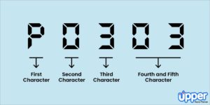 Automotive Diagnostic Trouble Code Insights: Your Guide to DTCs