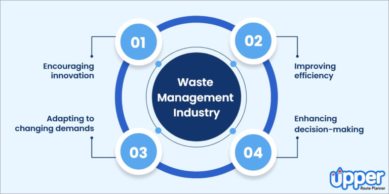 Comprehensive Waste Management Statistics: Insights for Industry ...
