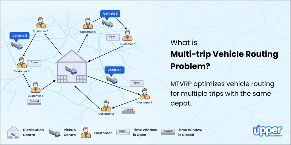 What is Multi-trip Vehicle Routing Problem (MTVRP)? In-depth Guide What is Multi-trip Vehicle Routing Problem (MTVRP)? In-depth Guide