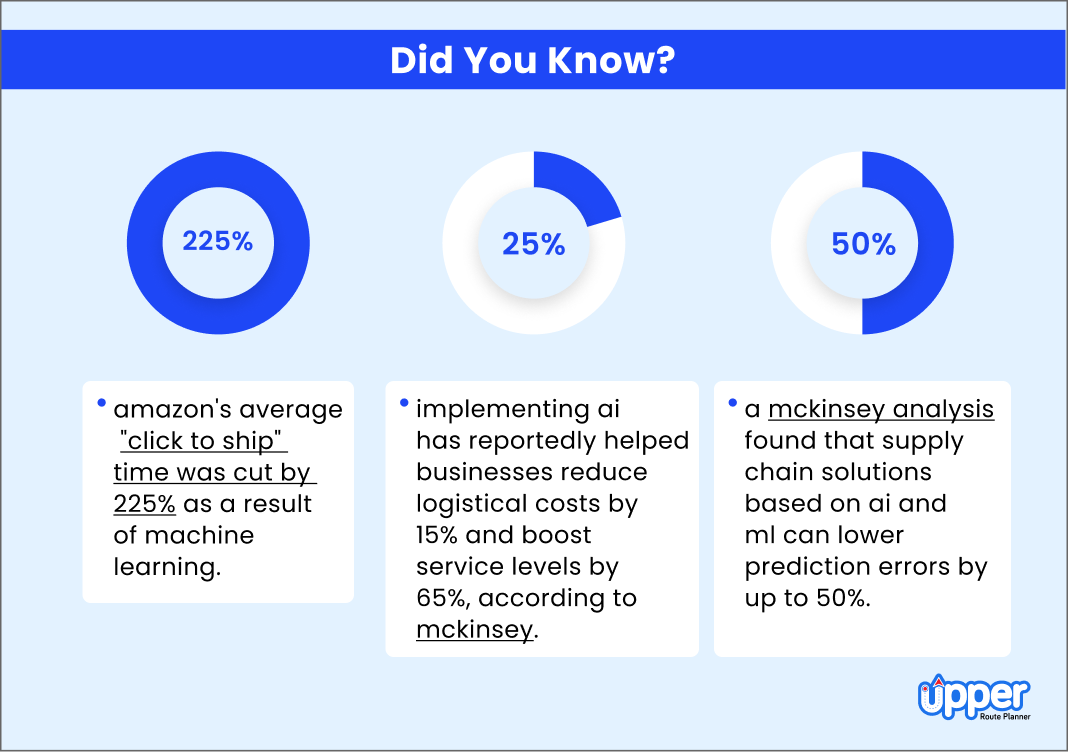 Machine Learning in Route Optimization: Techniques & Benefits Machine Learning in Route Optimization: Techniques & Benefits
