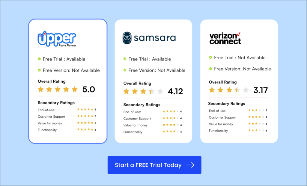 Benefits of Vehicle Tracking System: Top Insights & Picks
