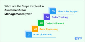 Customer Order Management: A Complete Guide (2025) | Upper