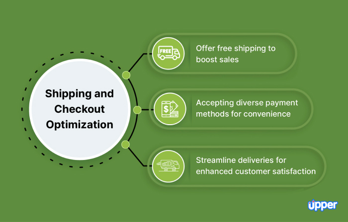How to Increase Sales on Shopify : 21 Strategies