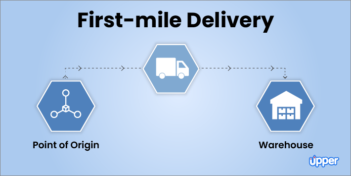 First Mile Delivery Explained: Importance, Process, and Challenges