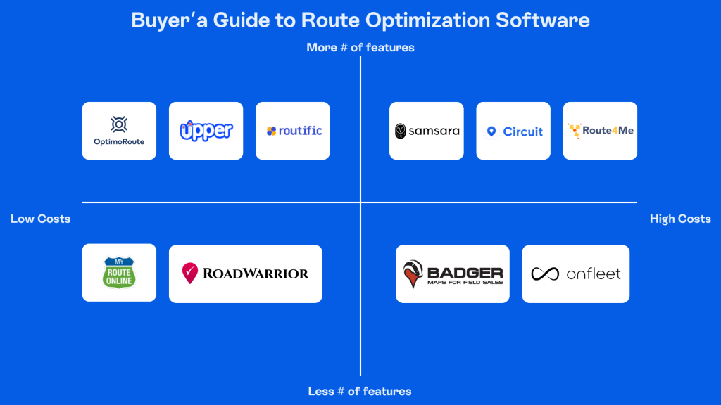 10 Best Route Optimization Software of 2024 - Upper