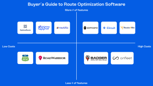 10 Best Route Optimization Software of 2024 - Upper