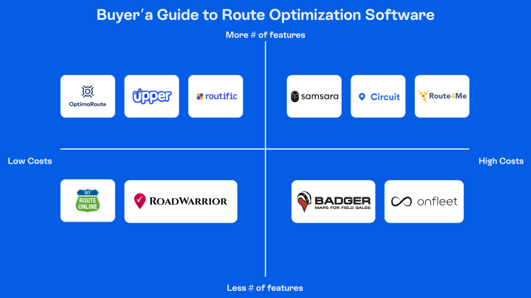 10 Best Route Optimization Software of 2024 - Upper