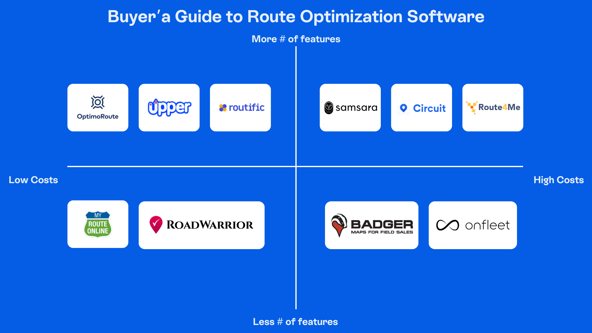 10 Best Route Optimization Software of 2024 - Upper