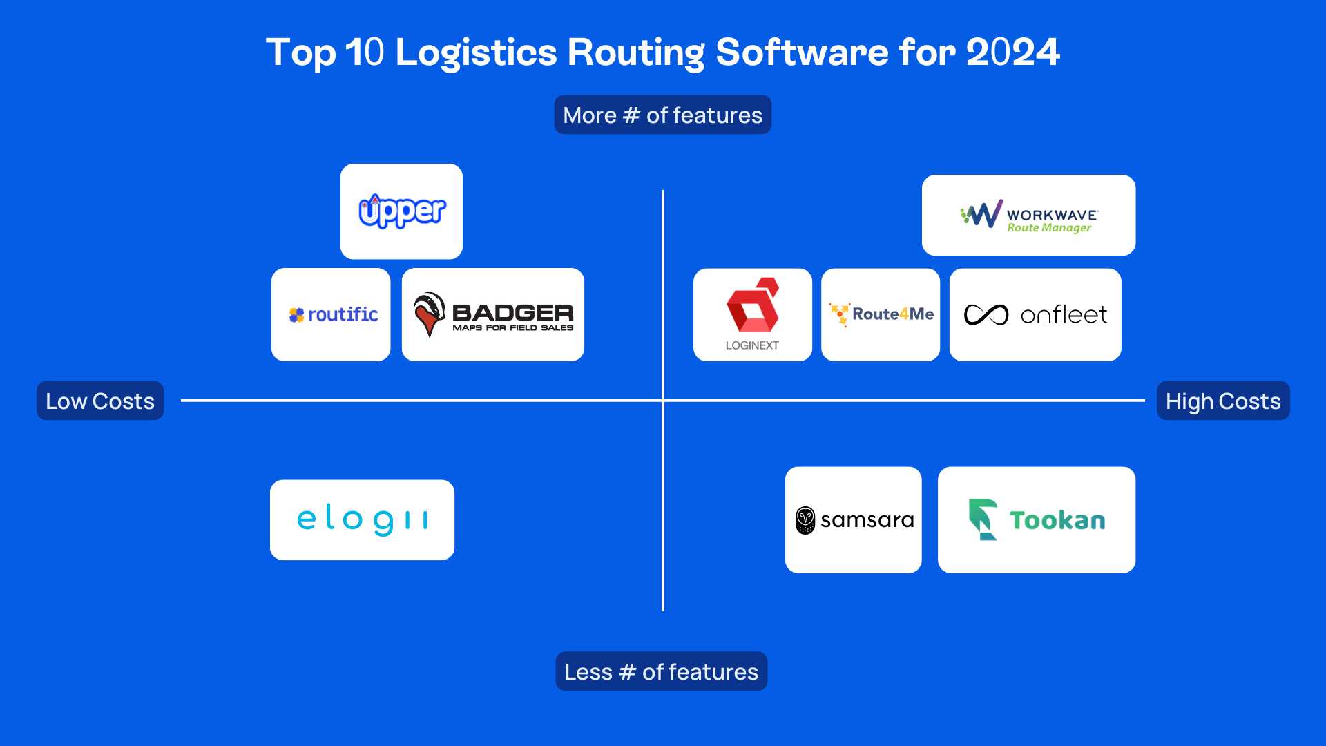 Discover the Best Logistics Routing Software for Your Business | Upper