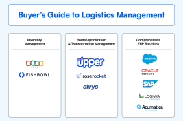 10 Best Logistics Management Software to Use in 2024