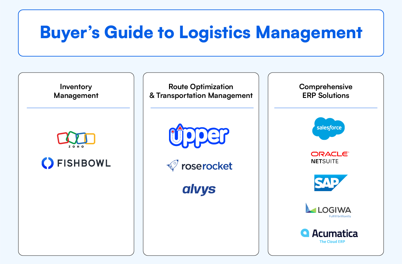 10 Best Logistics Management Software to Use in 2024