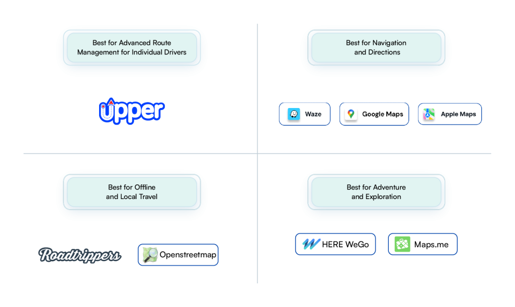 8 Best MapQuest Alternatives To Use in 2024