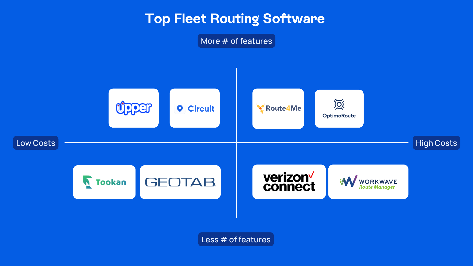 8 Best Fleet Routing Software That You Can Use in 2025