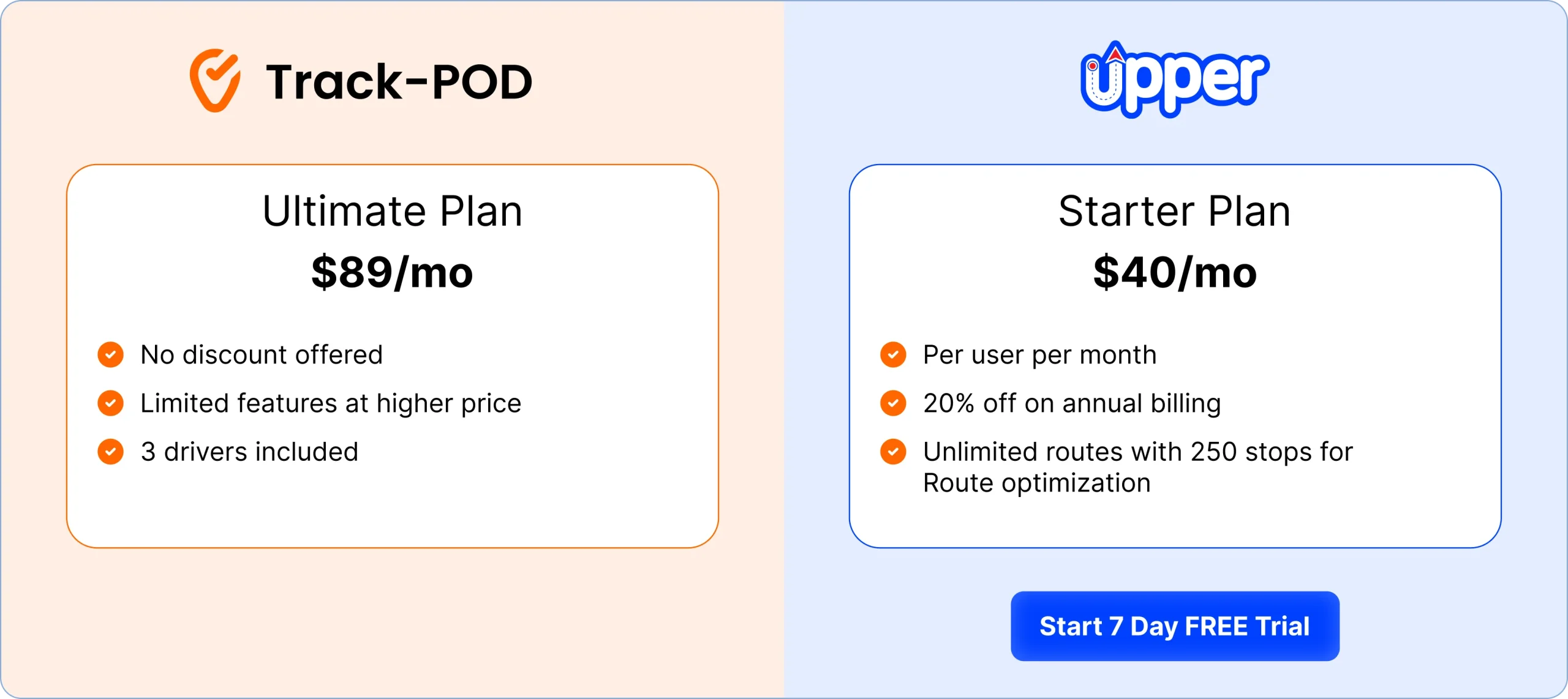 10 Best Track-POD Alternatives & Competitors in 2025