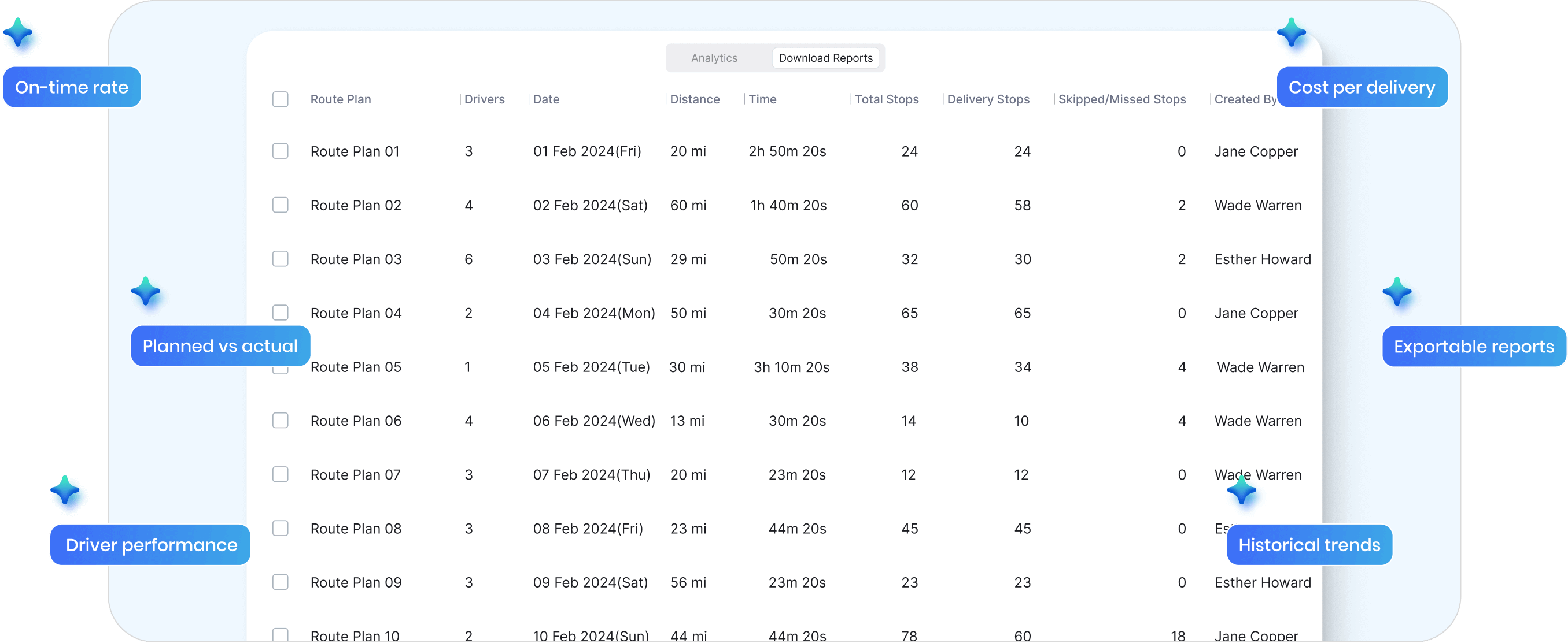 Route Optimization Data Analytics & Reports: Upper