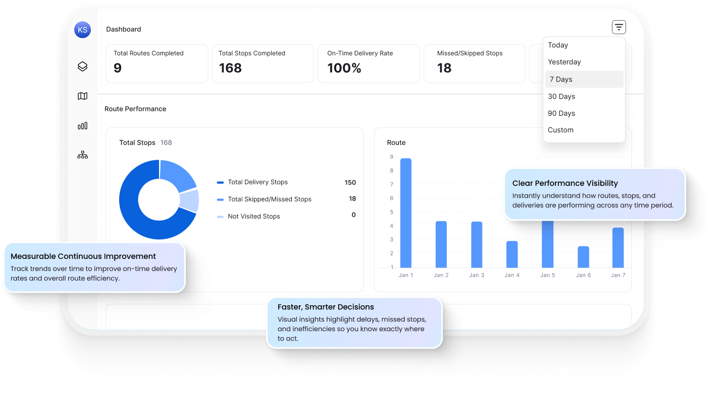 Route Optimization Data Analytics & Reports: Upper