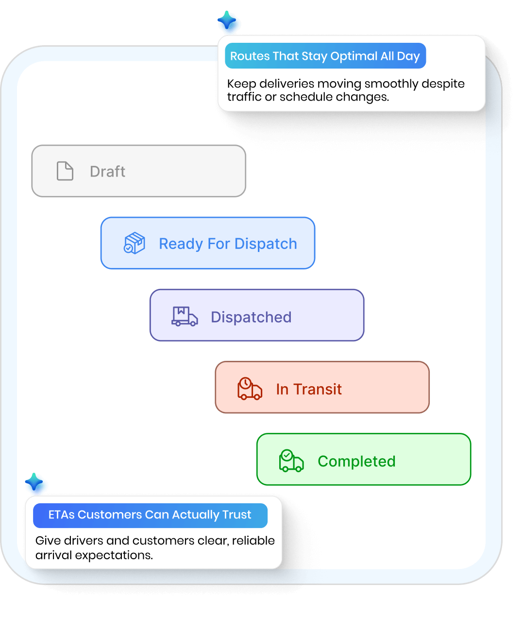 Route Planning Software for Multi-Stop Routes | Upper