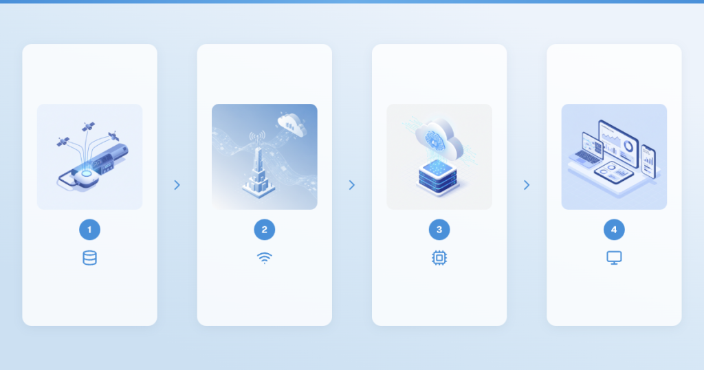 Fleet Telematics: What It Is, How It Works & Top Benefits 2026
