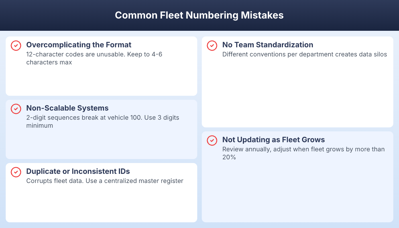 Fleet Numbering System: What It Is and How to Create One