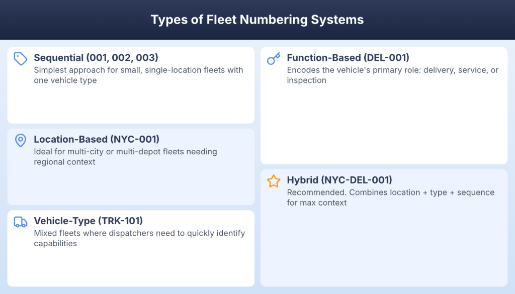 Fleet Numbering System: What It Is and How to Create One
