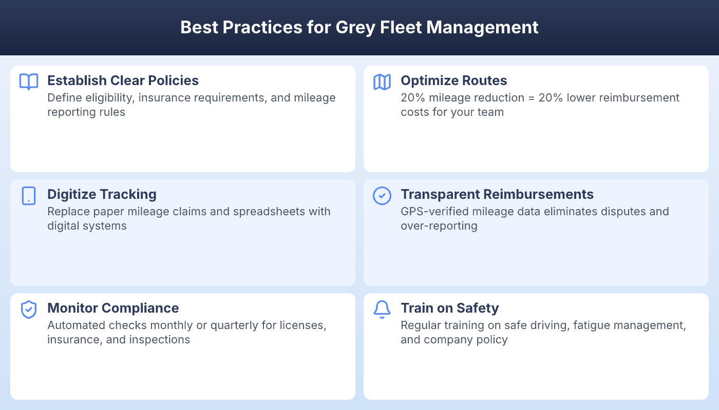Grey Fleet Management: The Complete Guide for 2026
