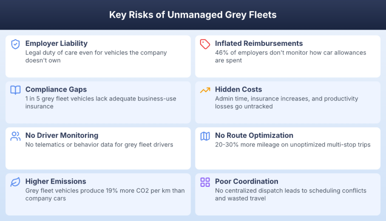 Grey Fleet Management: The Complete Guide for 2026