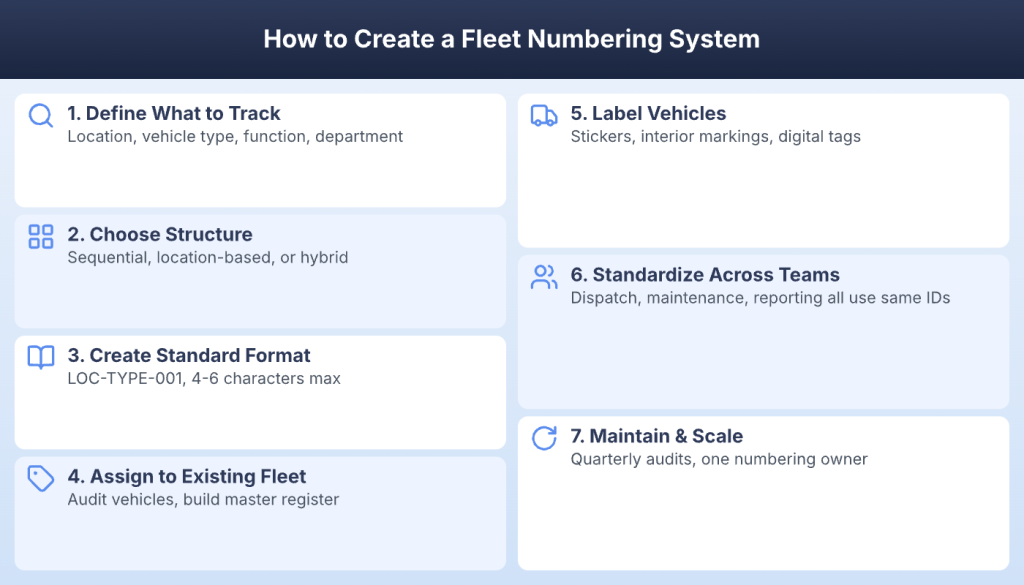 Fleet Numbering System: What It Is and How to Create One