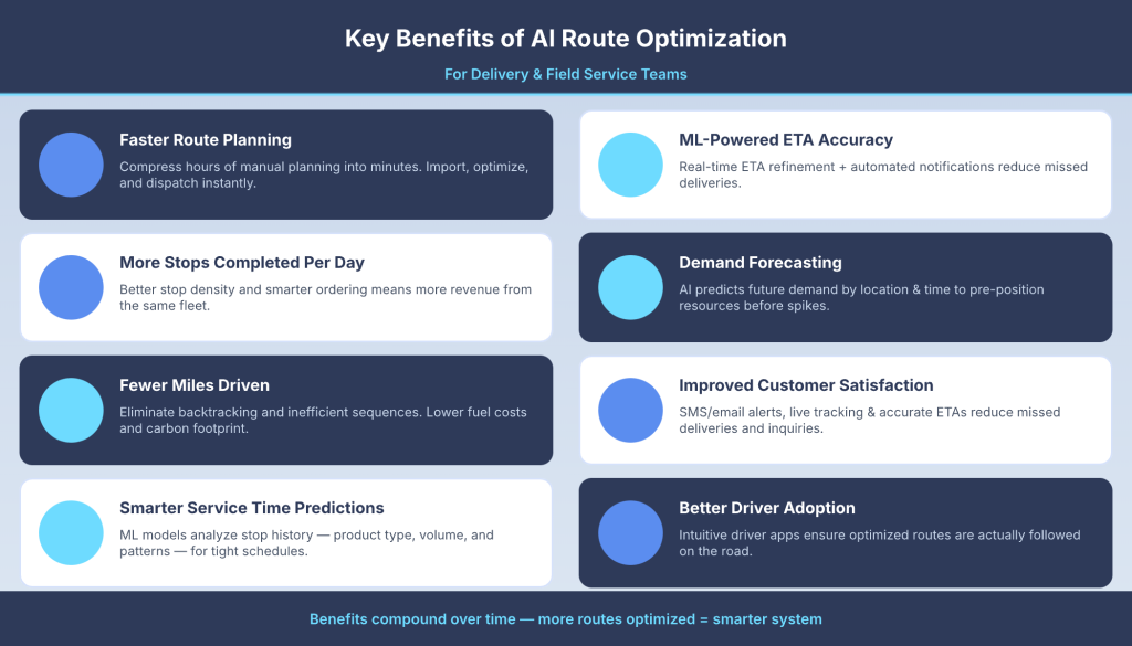 AI Route Optimization Guide for Smarter Delivery & Fleet Routing