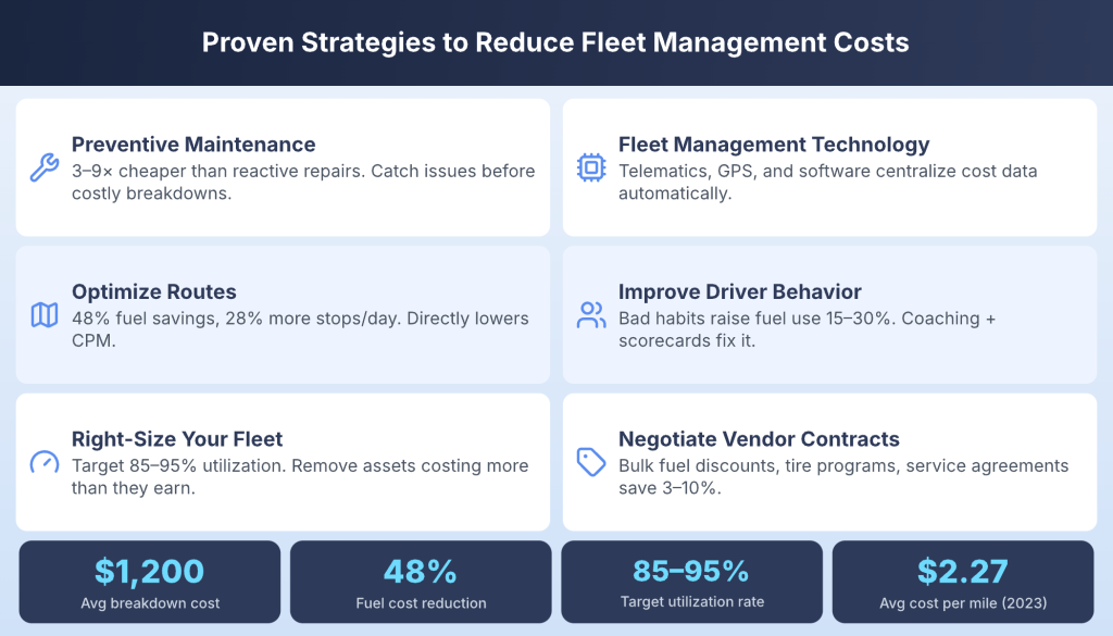 Fleet Management Cost Analysis: A Complete Breakdown for 2026