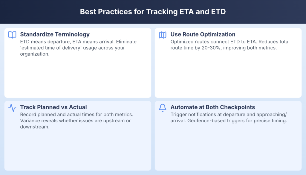 ETA vs ETD: Key Differences in Delivery Logistics
