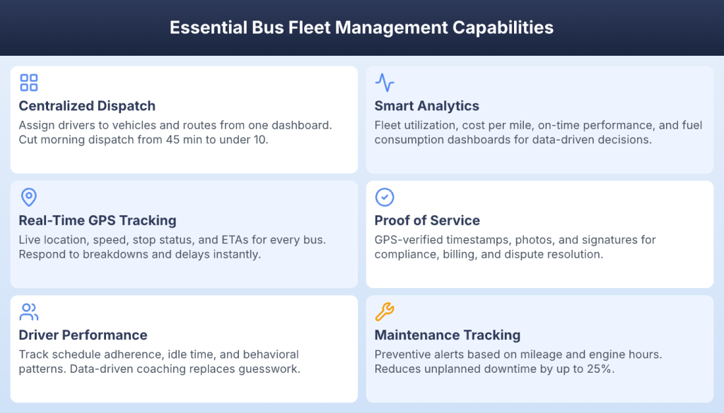 Bus Fleet Management System: A Complete Guide for 2026