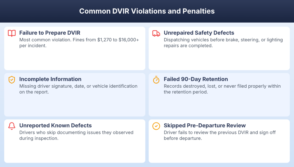 DVIR: Complete Guide to Vehicle Inspection Reports