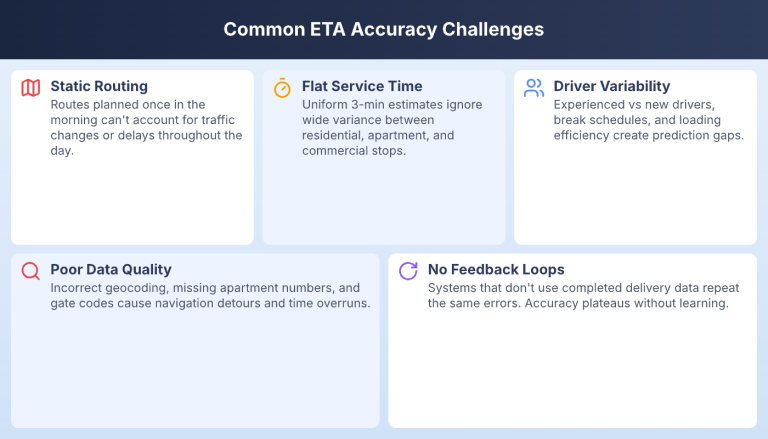 What Is Delivery ETA? Accuracy, Calculation, and Tips