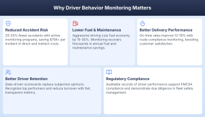 Driver Behavior Monitoring: A Complete Fleet Guide for 2026