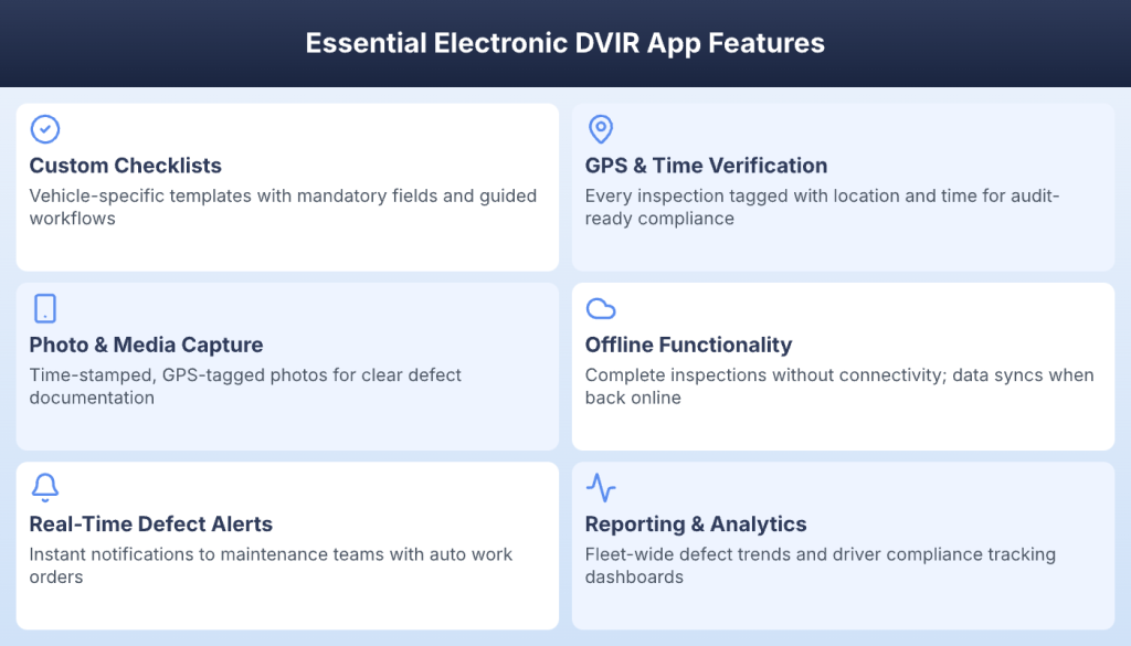 Electronic DVIR App: Features, Benefits, and Best Options