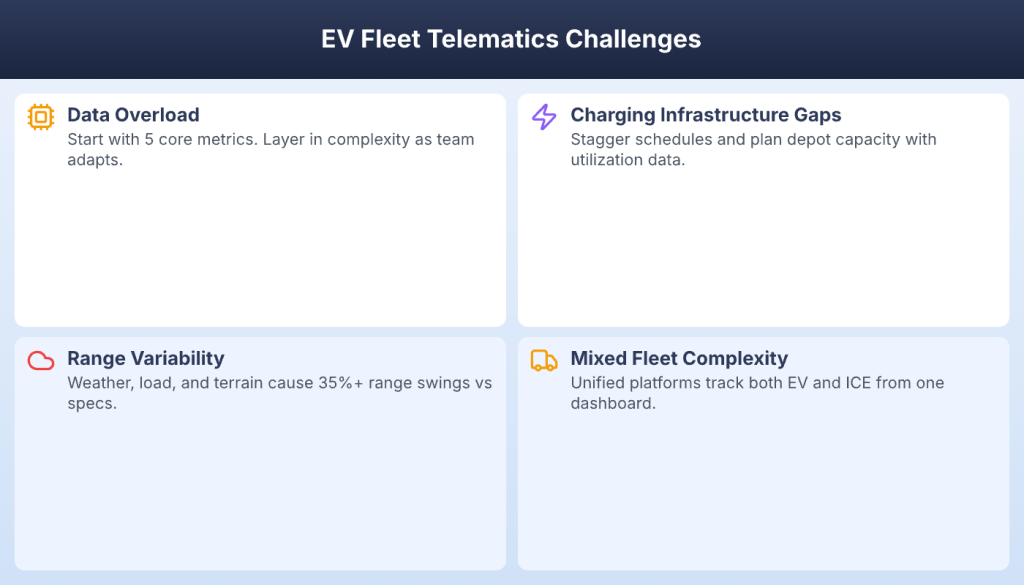 EV Telematics: A Complete Guide for Fleet Managers