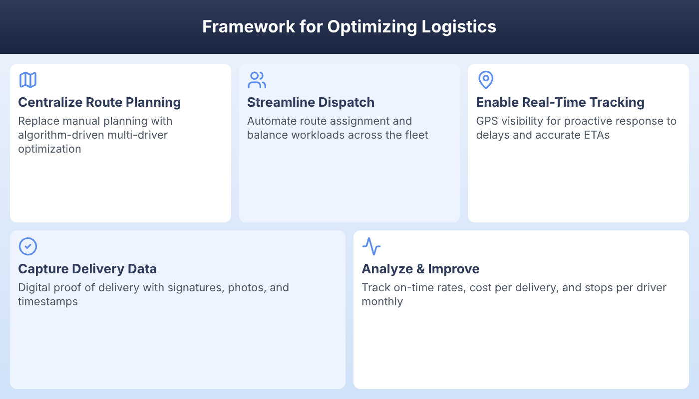 How to Optimize Logistic Operations: A Detailed Guide