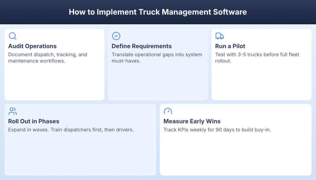 What Is a Truck Management Software: A Complete Guide