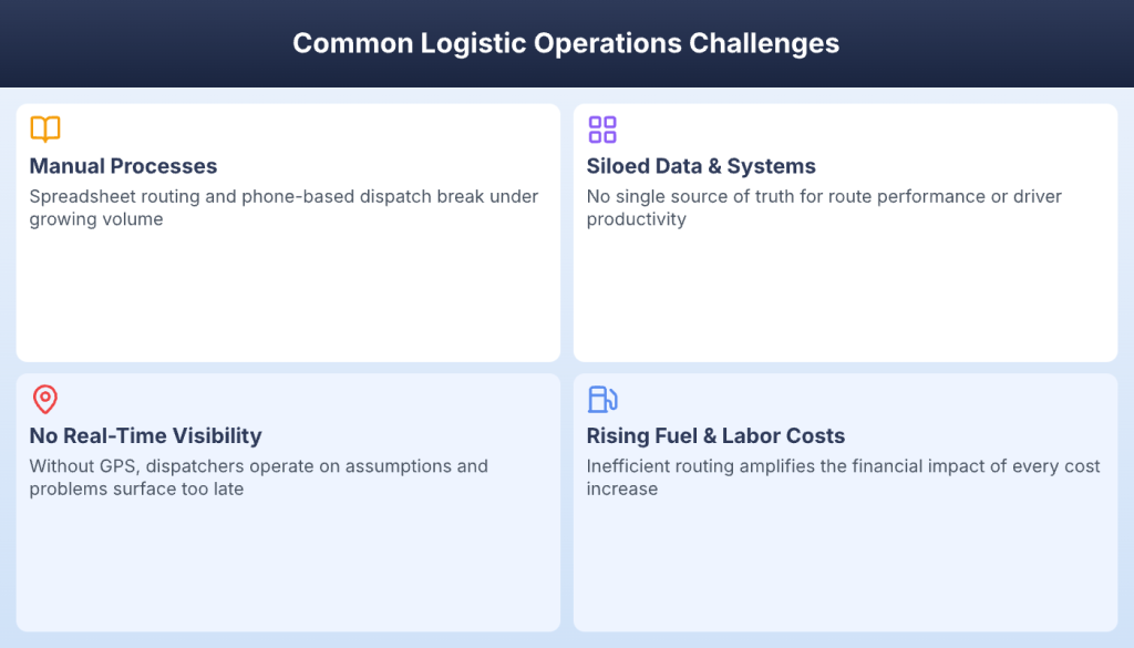 How to Optimize Logistic Operations: A Detailed Guide