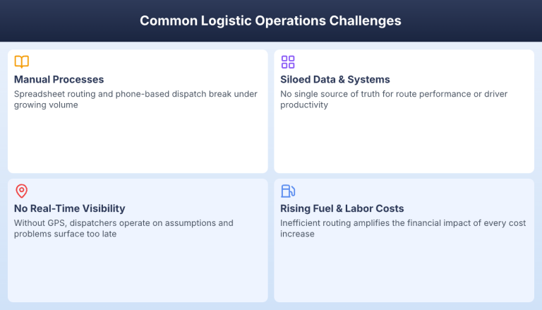 How to Optimize Logistic Operations: A Detailed Guide