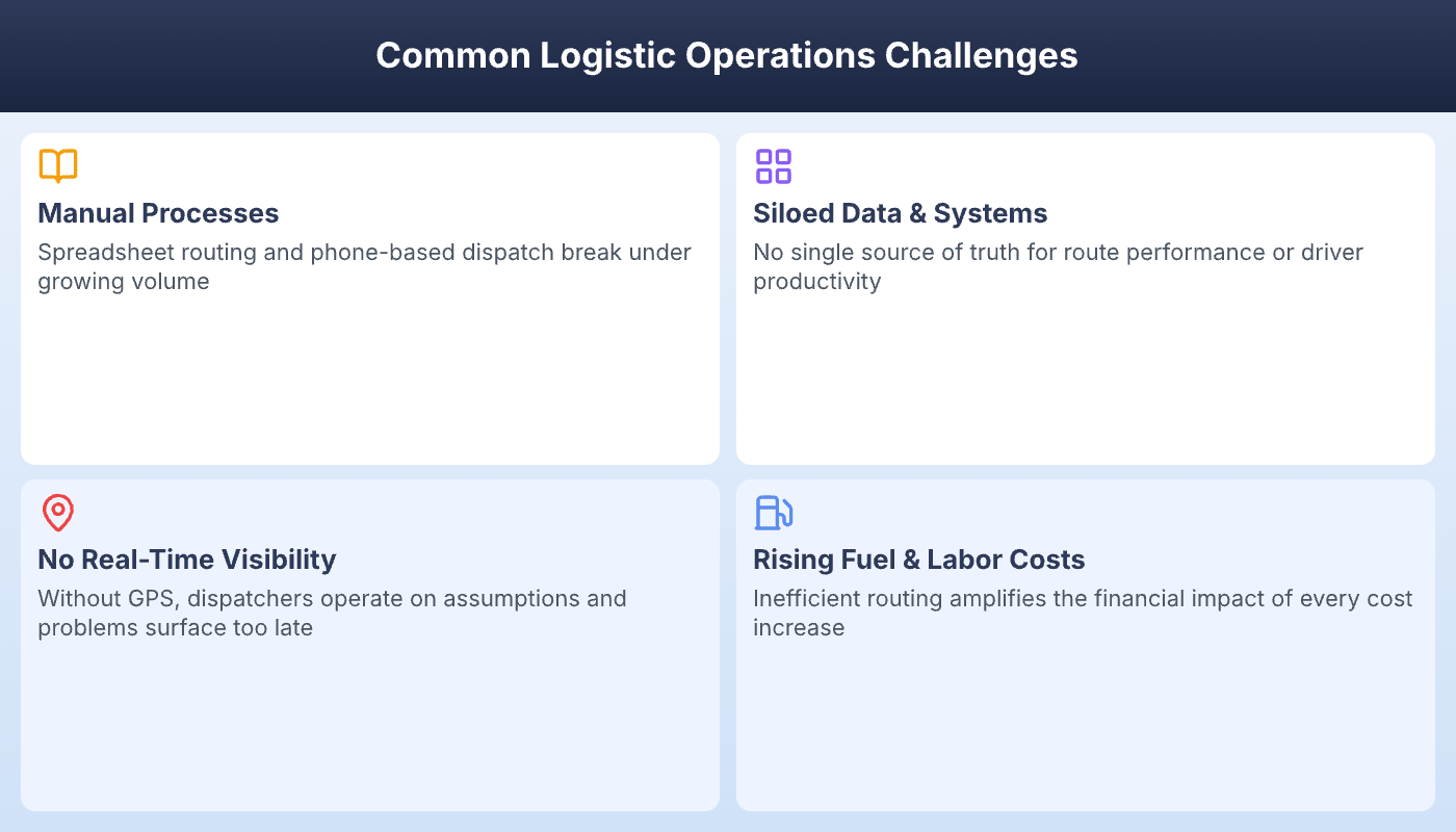 How to Optimize Logistic Operations: A Detailed Guide