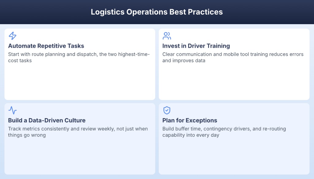 How to Optimize Logistic Operations: A Detailed Guide